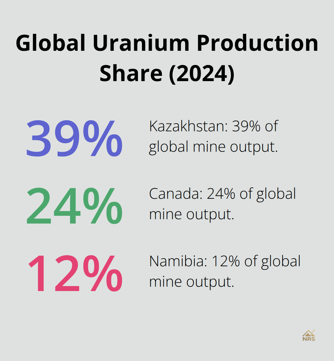 Uranium Price Trajectory: Forecasts And Uncertainties - Natural ...